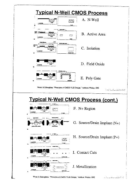 Introduction To Vlsi Design Lecture 1 9020